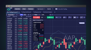 How to Create and Use Custom TradingView Indicators? - Red Business News PR
